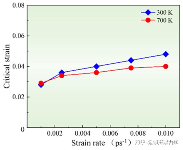 Scripta Mater.：镍基高温合金γ′相的变形机制 - 知乎