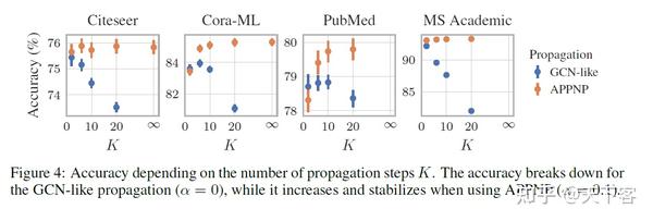 论文笔记：ICLR'19 Predict Then Propagate: Graph Neural Networks Meet Personalized PageRank - 知乎