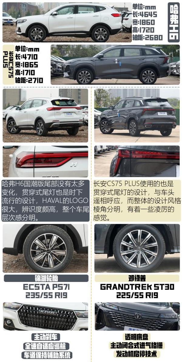 性价比之争 哈弗H6对比长安CS75 PLUS - 知乎