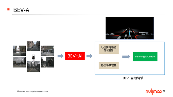 从数据闭环到BEV + Transformer，谈谈自动驾驶行泊一体的感知能力 - 知乎