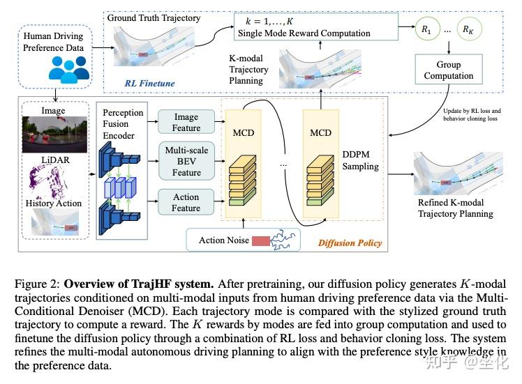 理想汽车VLA方案浅析-2】MindVLA方案介绍 - 知乎