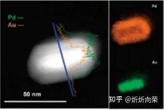 一文读懂球差电镜（AC-TEM) - 知乎