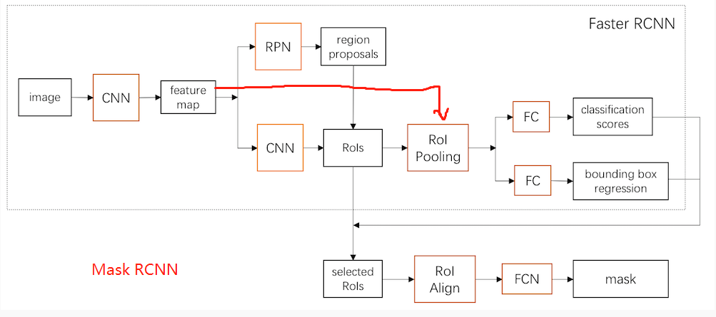 二阶段目标检测网络-Mask RCNN 解析 - 知乎