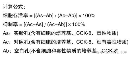 零基础SCI绘图（15）如何零基础IC50出图实验篇 - 知乎