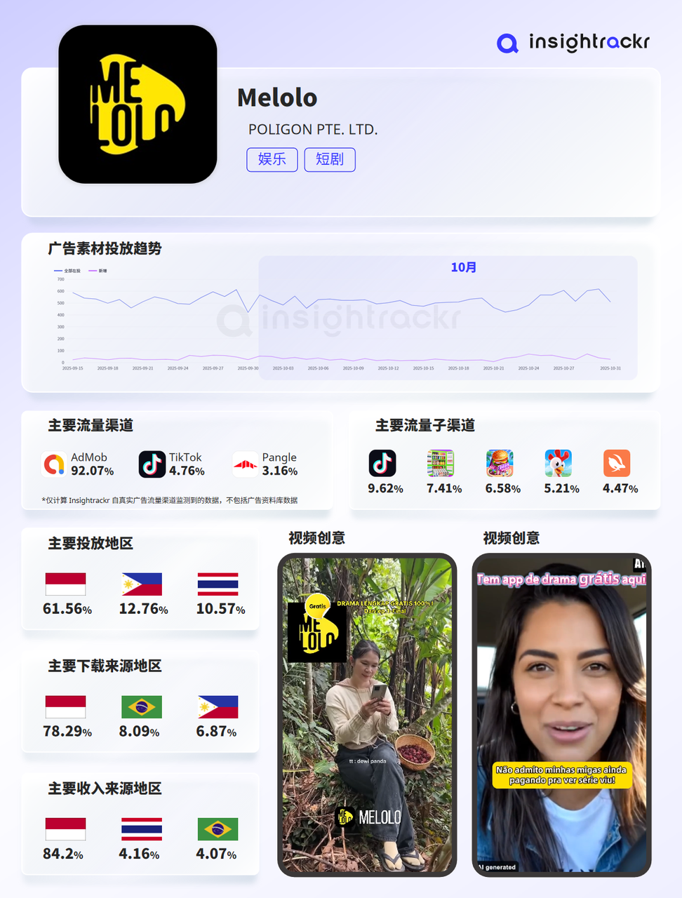 2025年10月 | Insightrackr 海外短剧应用下载与收入排行榜 - 知乎