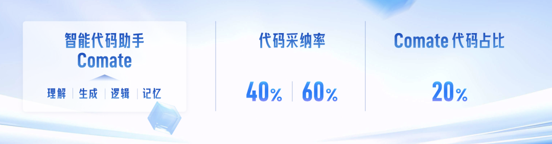 百度Comate SaaS版本正式发布，助力开发者加速研发过程 - 知乎