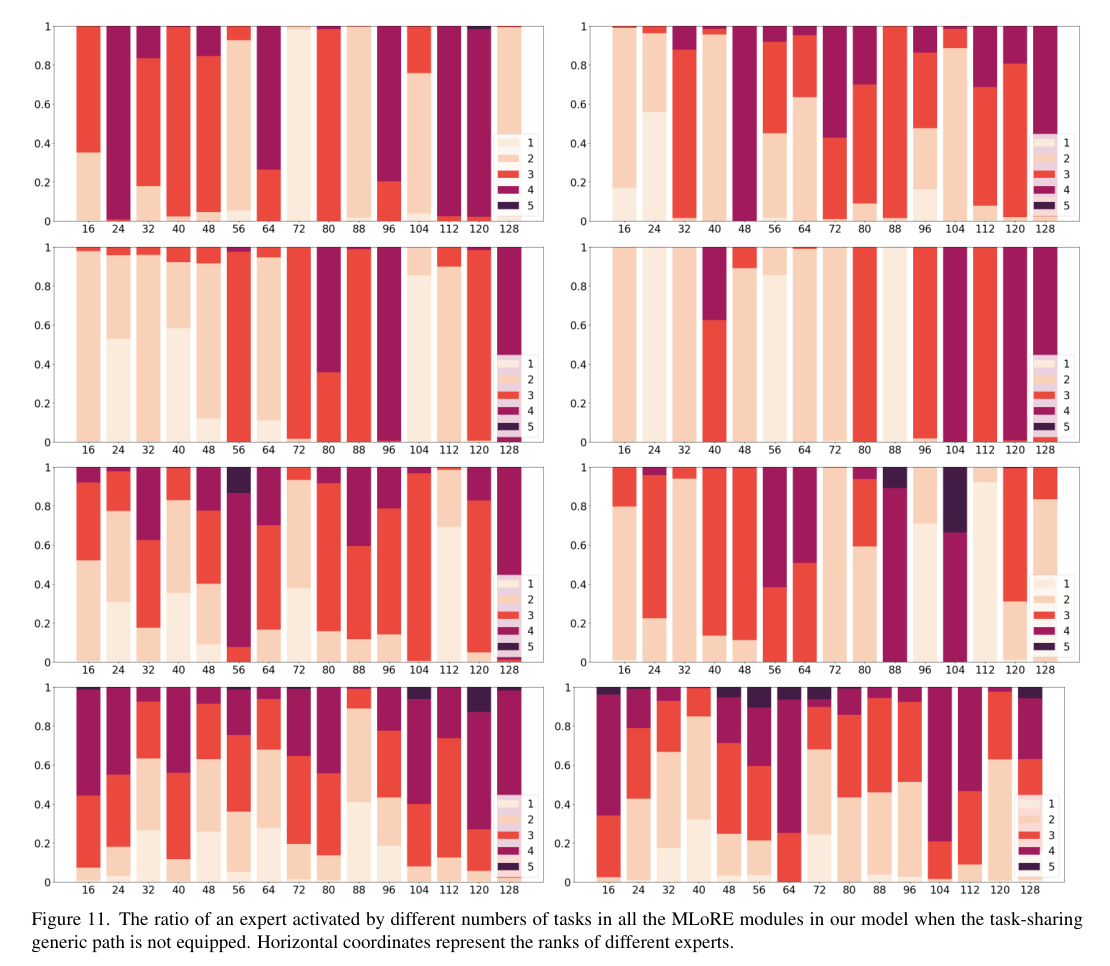 【2024年3月27日】 论文 - 知乎