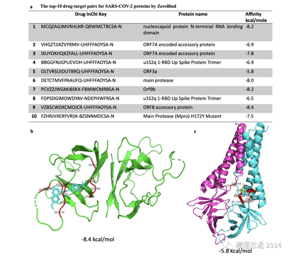 ZeroBind: 零样本的药物-靶标相互作用（DTI）预测 - 知乎