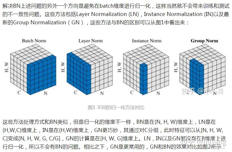 几种NormalLization以及使用场景 - 知乎