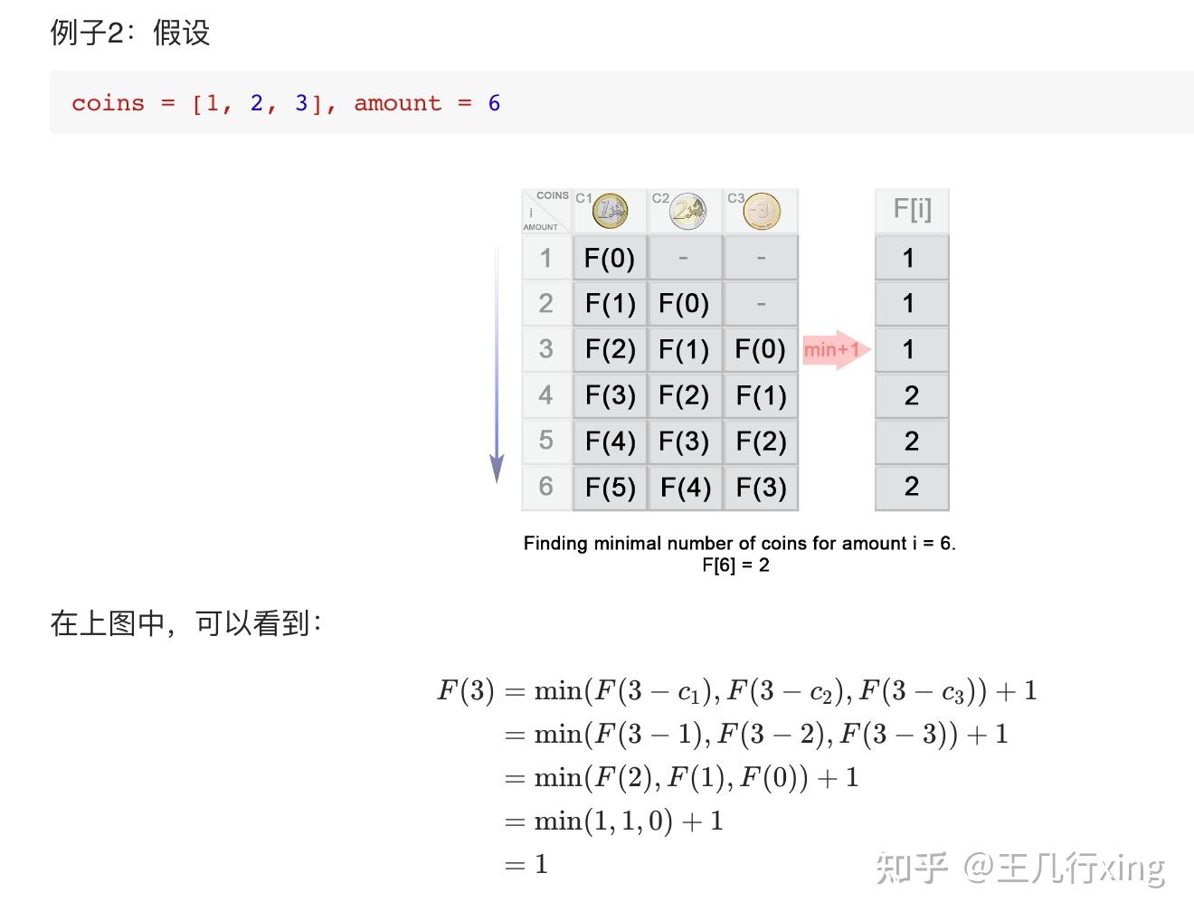 LeetCode 322M 零钱兑换 DP/DFS/BFS 三种经典解法 - 知乎