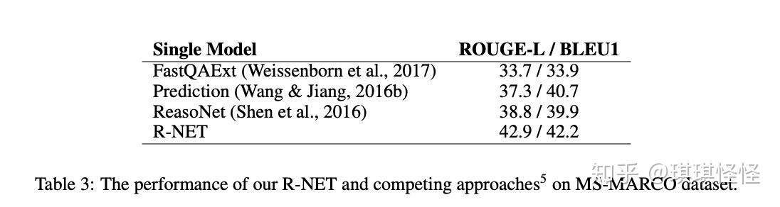 《R-NET：MACHINE READING COMPREHENSION》阅读笔记 - 知乎