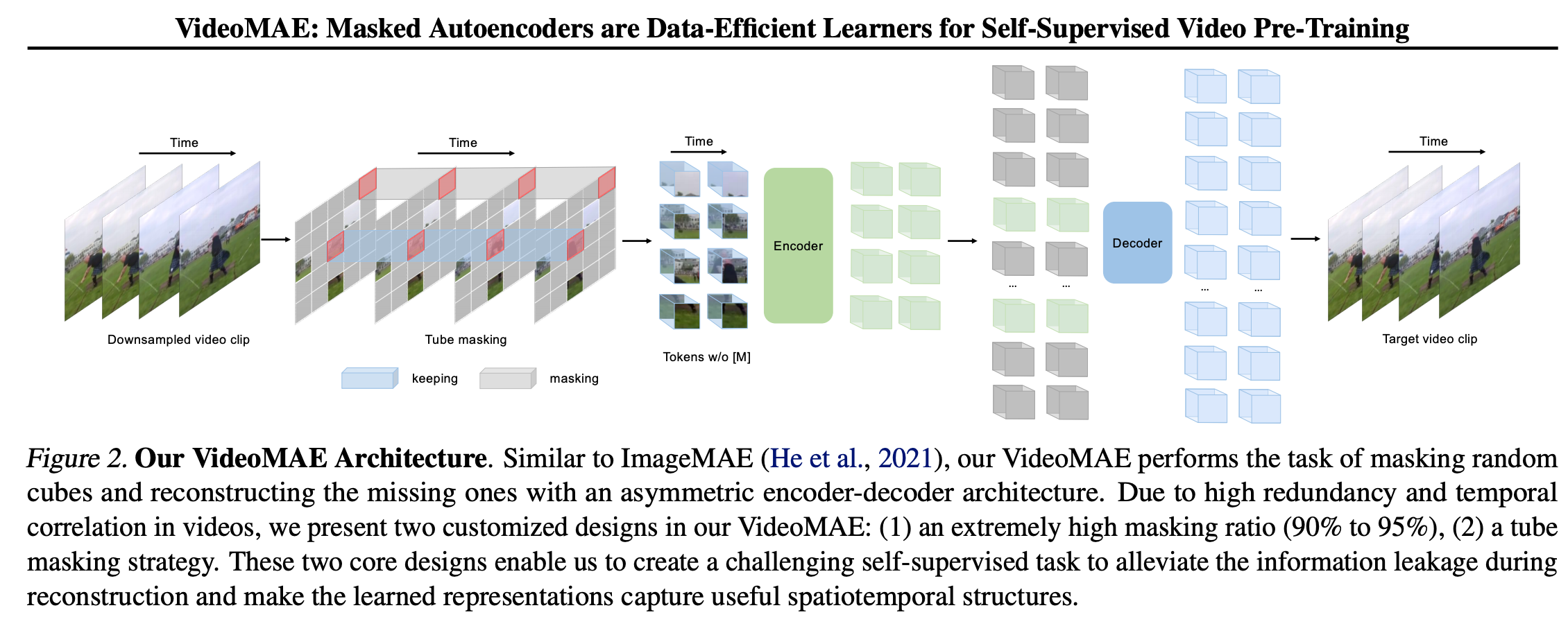 一文看遍多模态领域2020年以来的论文 - 知乎