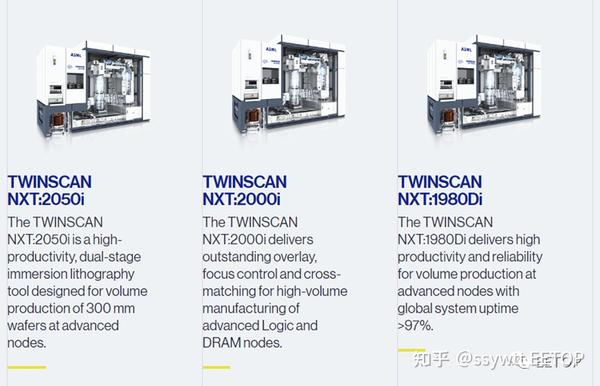 荷兰半导体管制新规：ASML成熟DUV光刻机不受影响！ - 知乎
