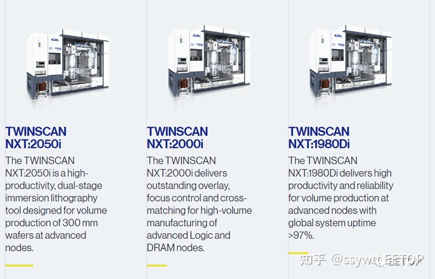 荷兰半导体管制新规：ASML成熟DUV光刻机不受影响！ - 知乎