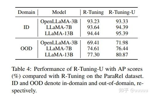 大模型指令微调-技巧篇（R-tuning） - 知乎