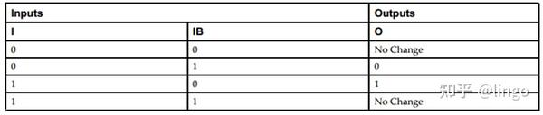 Xilinx原语详解——IBUFDS & OBUFDS - 知乎
