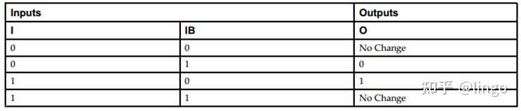 Xilinx原语详解——IBUFDS & OBUFDS - 知乎