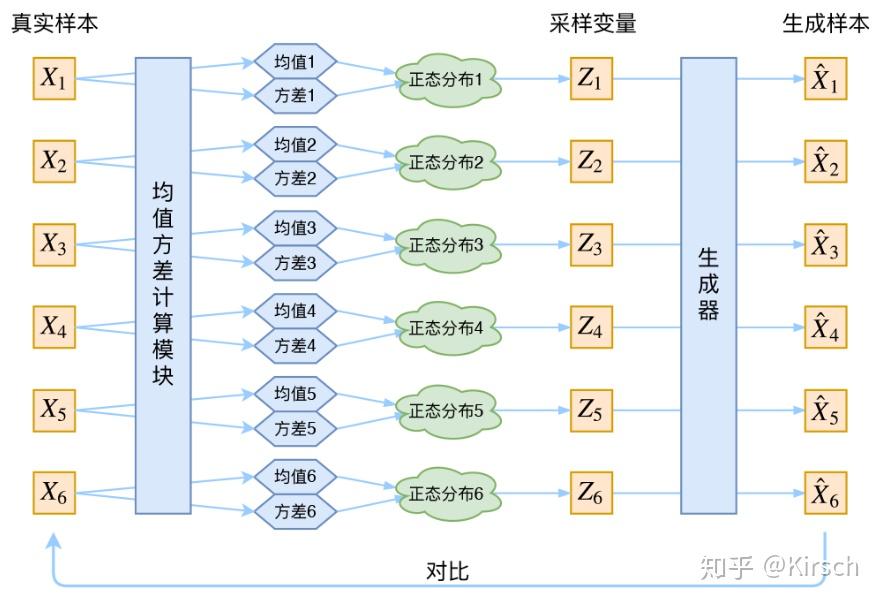 从自编码器（ae）到变分自编码器（vae）再到条件变分自编码器（cvae）：一份小白入门基础总结 知乎