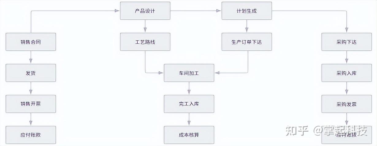 【数字化转型案例】U8+PLM+MES使老牌机械制造厂焕发新活力 - 知乎