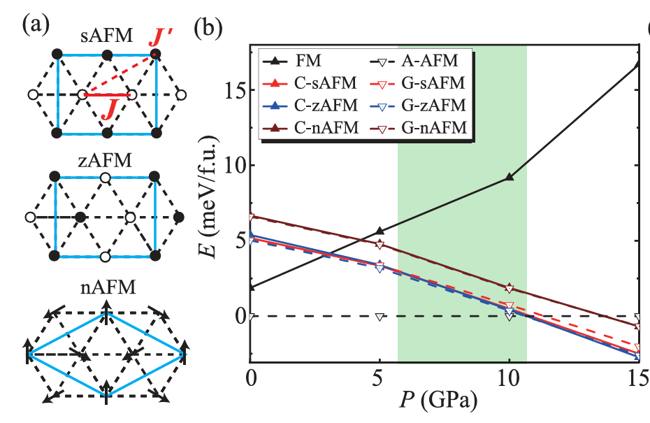 反铁磁的几种构型 - 知乎