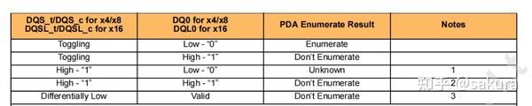 JEDEC D5 Chapter4_Section16 PDA - 知乎