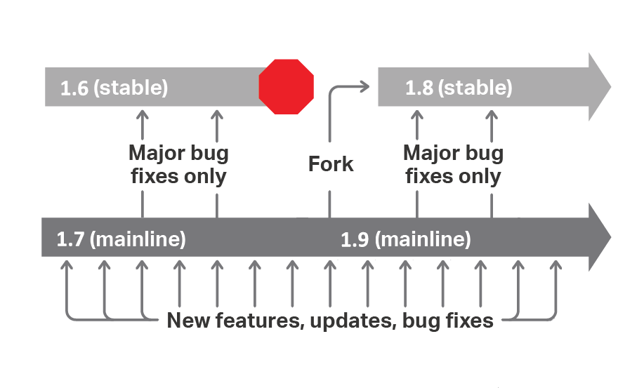NGINX 1.18 和 1.19 简析 - 知乎