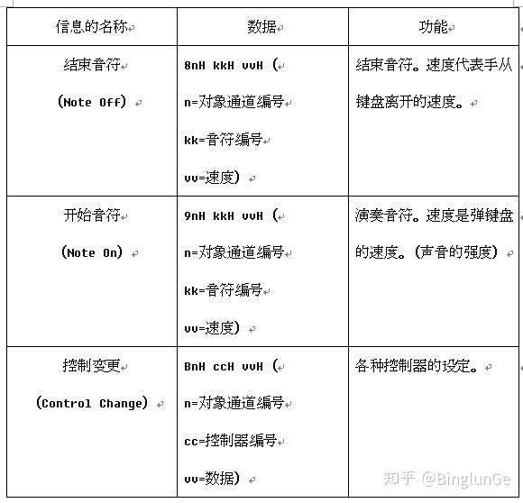 SMF(Standard MIDI File, .mid)格式讲解 - 知乎