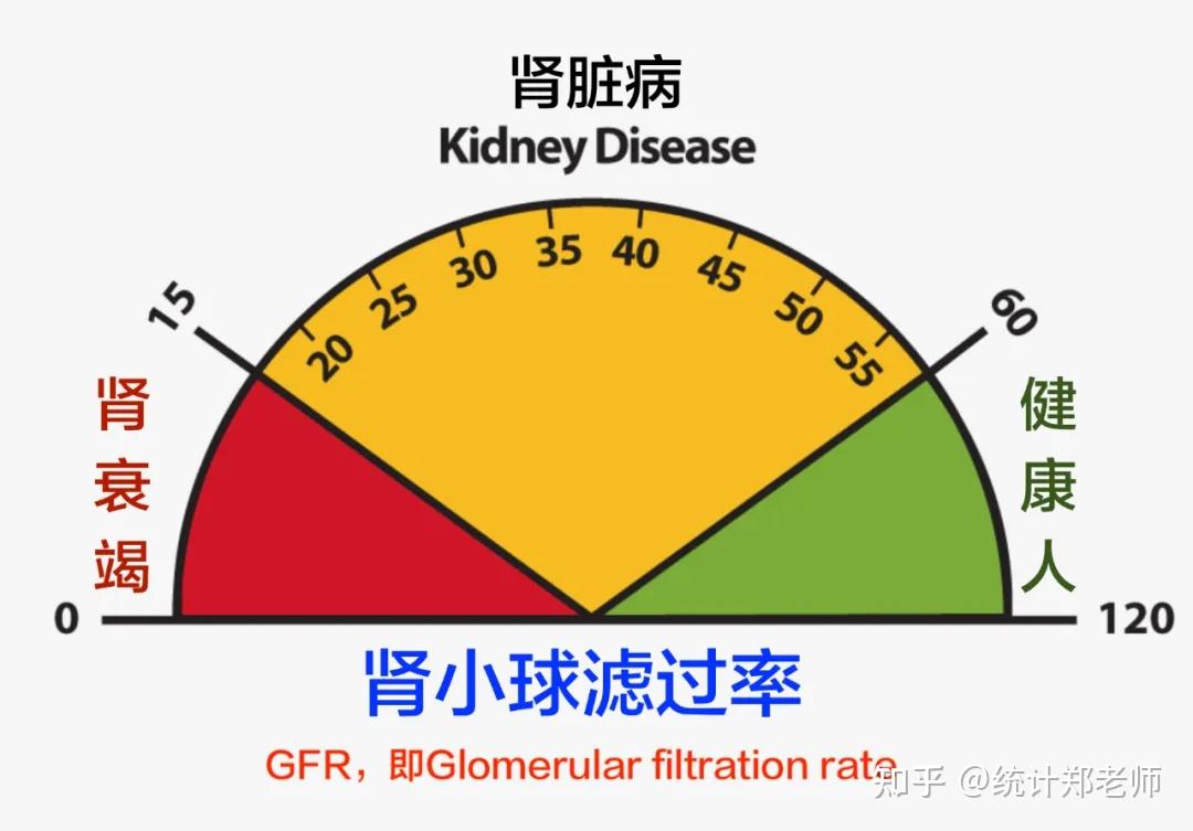 JAMA子刊！中国学者用NHANES评估慢性肾病指标UACR，拿下IF 10.5 - 知乎