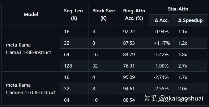 LLM推理加速：kv cache优化方法汇总 - 知乎