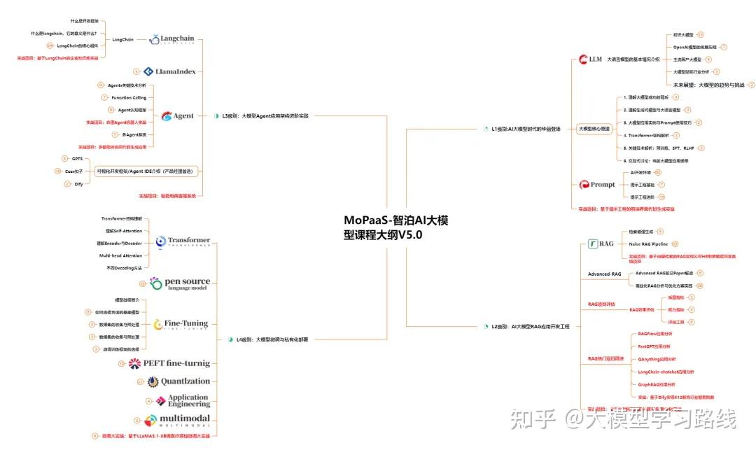 大模型入门:模型训练 Training 全解析!看这一篇就够了! 知乎