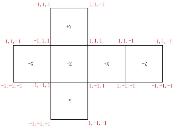 详解Cubemap、IBL与球谐光照 - 知乎