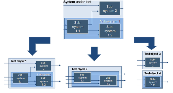 Simulink®、Embedded Coder® 和 TargetLink® 模型测试的准备工作 - 知乎