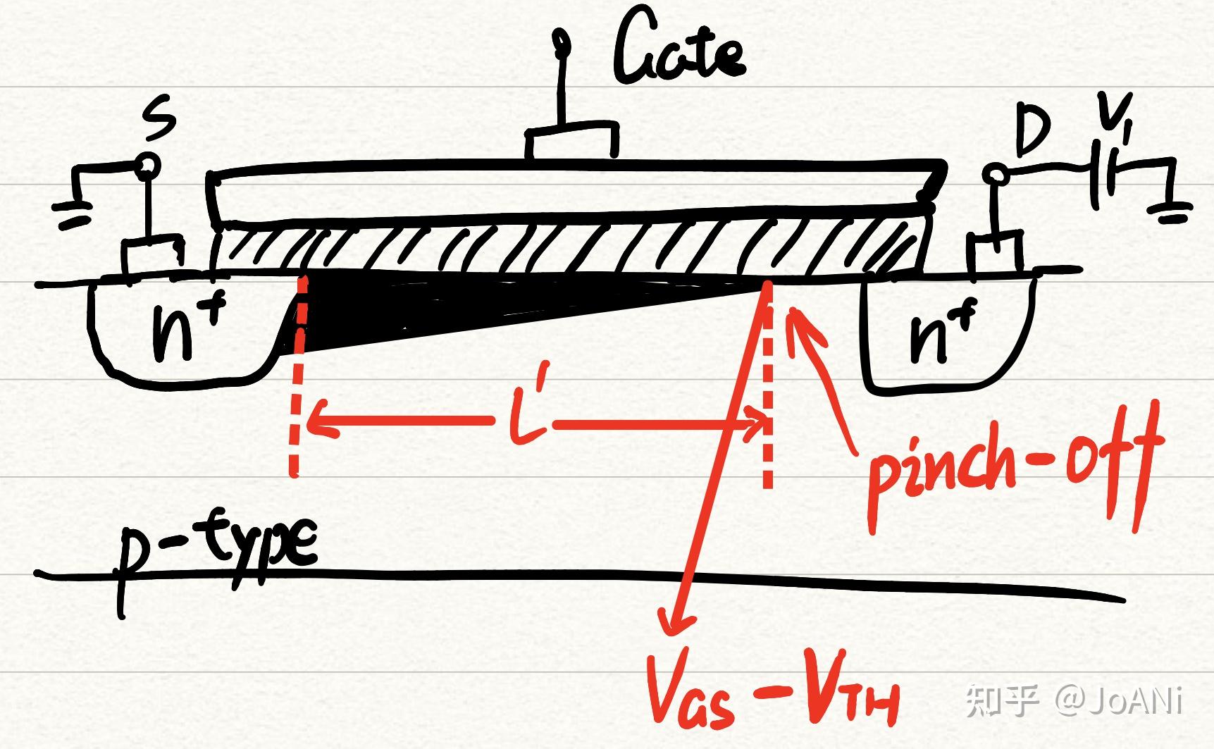 Day 1 沟道长度调制效应 - 知乎