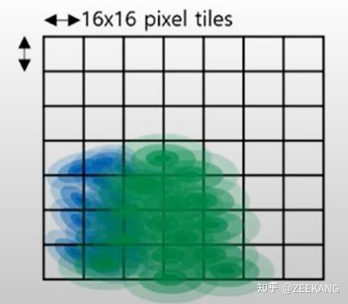 3DGS-结合源码做更细节一点的简单解析-3D Gaussian Splatting - 知乎