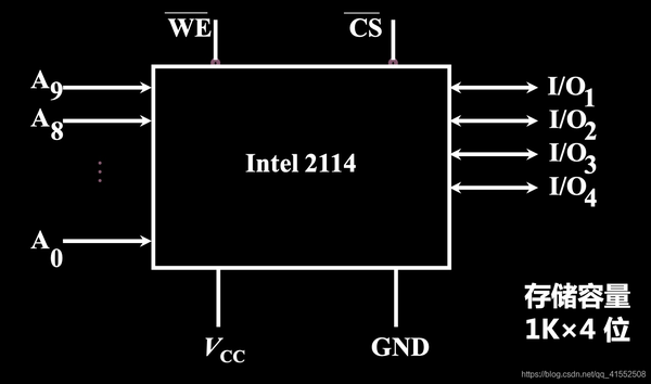 计算机组成原理学习笔记（三）：存储器 - 知乎