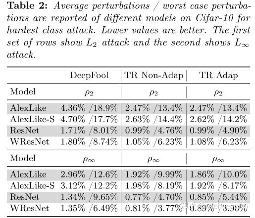 [论文笔记]Trust Region Based Adversarial Attack on Neural Networks - 知乎