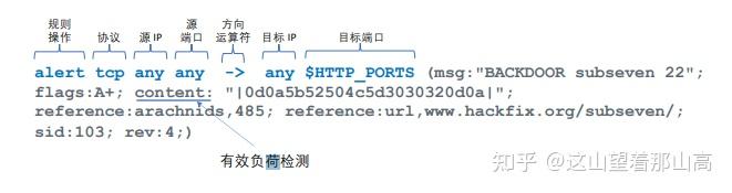 Snort 架构 - 知乎