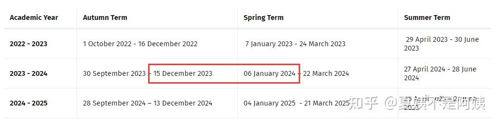 24FALL | 英国TOP200院校圣诞放假安排整理 - 知乎