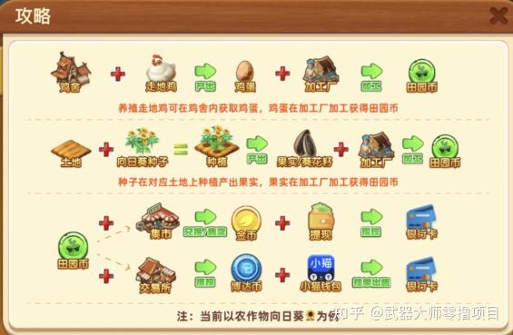 Farm World（梦幻农场）全攻略 - 知乎