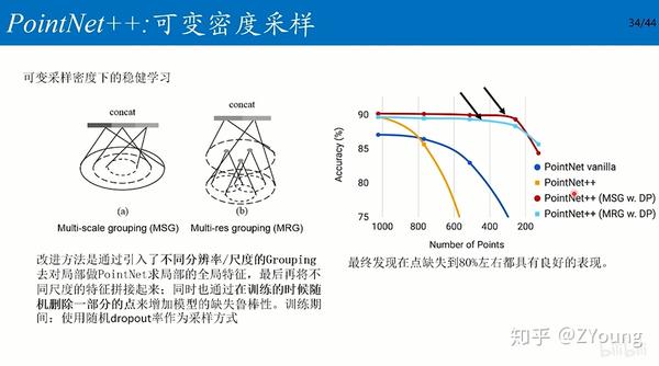 PointNet／PointNet++网络结构详解，源码分析 - 知乎