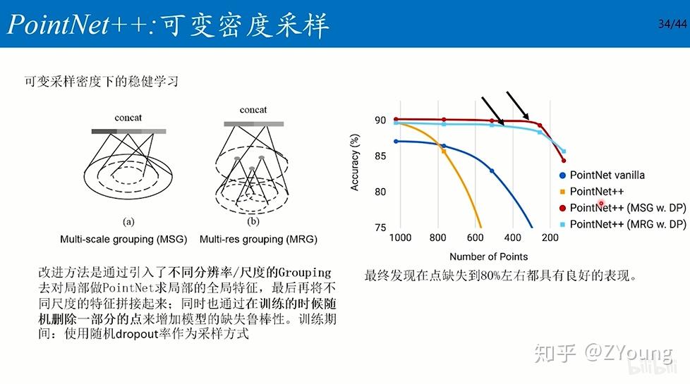 PointNet／PointNet++网络结构详解，源码分析 - 知乎