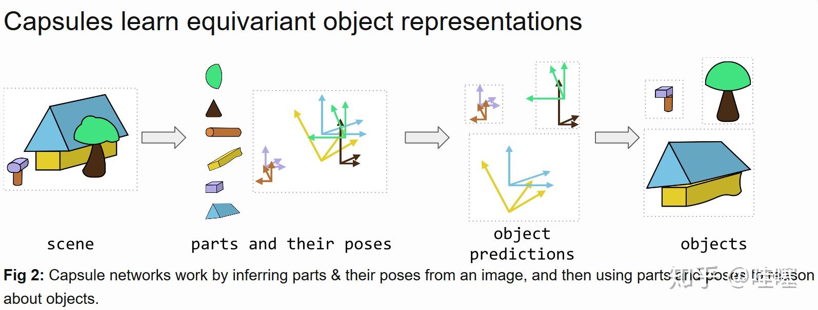 解读－Stacked Capsule AutoEncoder－堆叠的胶囊自编码器 - 知乎