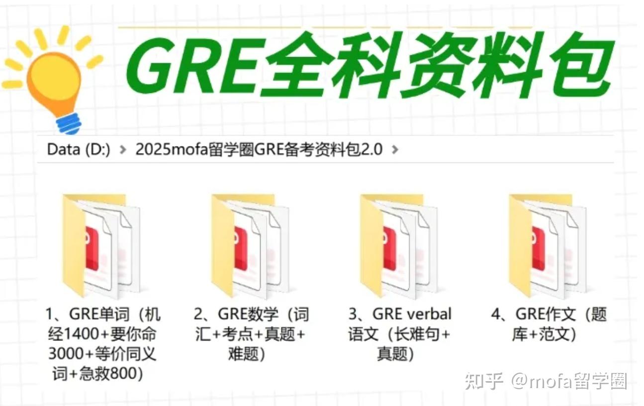 新版GRE考什么，GRE考试题型分布，GRE报名流程，GRE备考资料，GRE学习计划，GRE小白必看超全备考攻略！-mofa留学圈GMAT与GRE - 知乎
