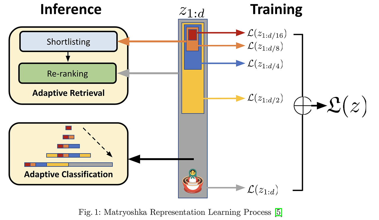 PaperDaily(8.5)视觉分割与理解，多模态大模型，文本嵌入与生成，语言模型应用，分布外检测 - 知乎