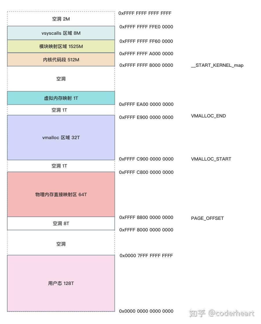 x86-64架构：内存分页机制 - 知乎