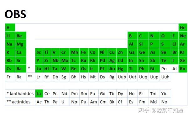 Material Studio 2019 软件中CASTEP模块的参数解读系列 - 知乎
