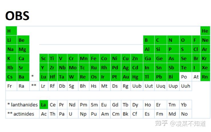 Material Studio 2019 软件中CASTEP模块的参数解读系列 - 知乎
