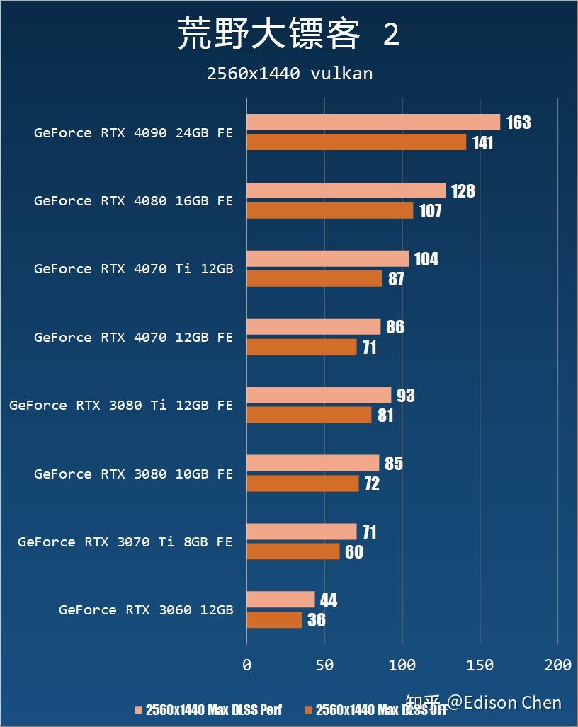 DLSS 3 加持——NVIDIA GeForce RTX 4070 测试报告 - 知乎