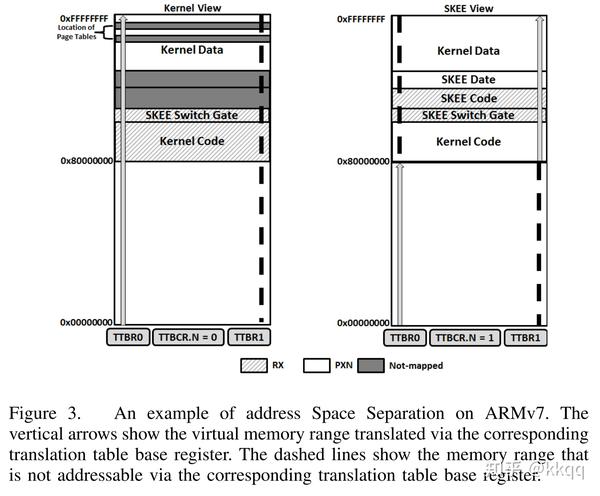 【NDSS’16】SKEE: A Lightweight Secure Kernel-level Execution Environment for ARM - 知乎