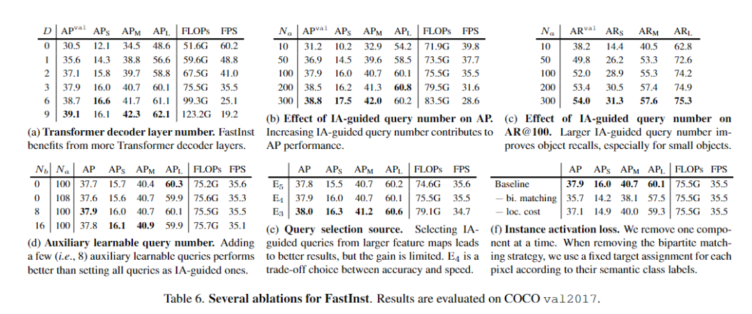 CVPR2023 | FastInst：一种简单的基于查询的实时实例分割模型 - 知乎